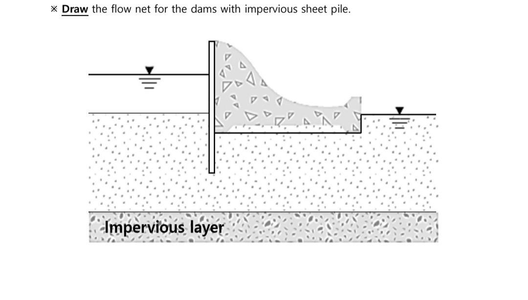 Solved ⊗ Draw the flow net for the dams with impervious | Chegg.com