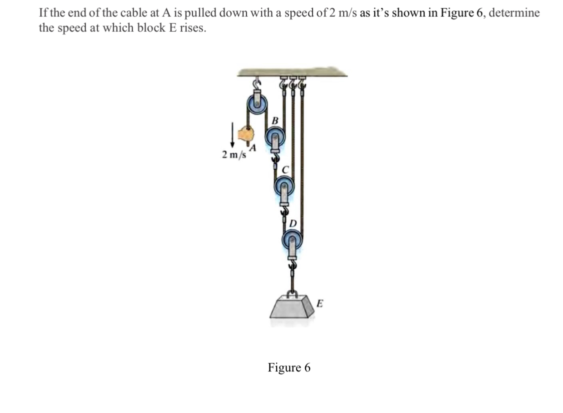 Solved If the end of the cable at A is pulled down with a | Chegg.com