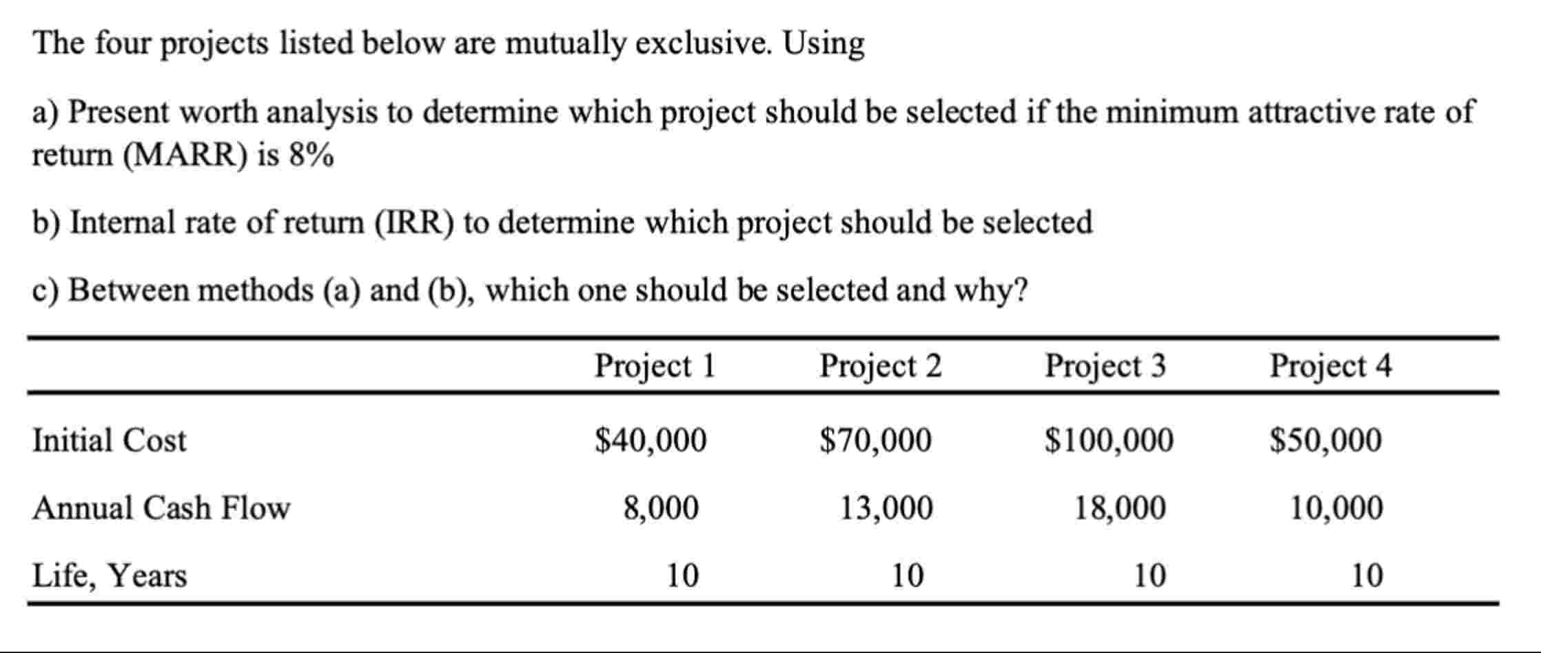How to calculate the IRR for all 4 ﻿Projects and tell | Chegg.com