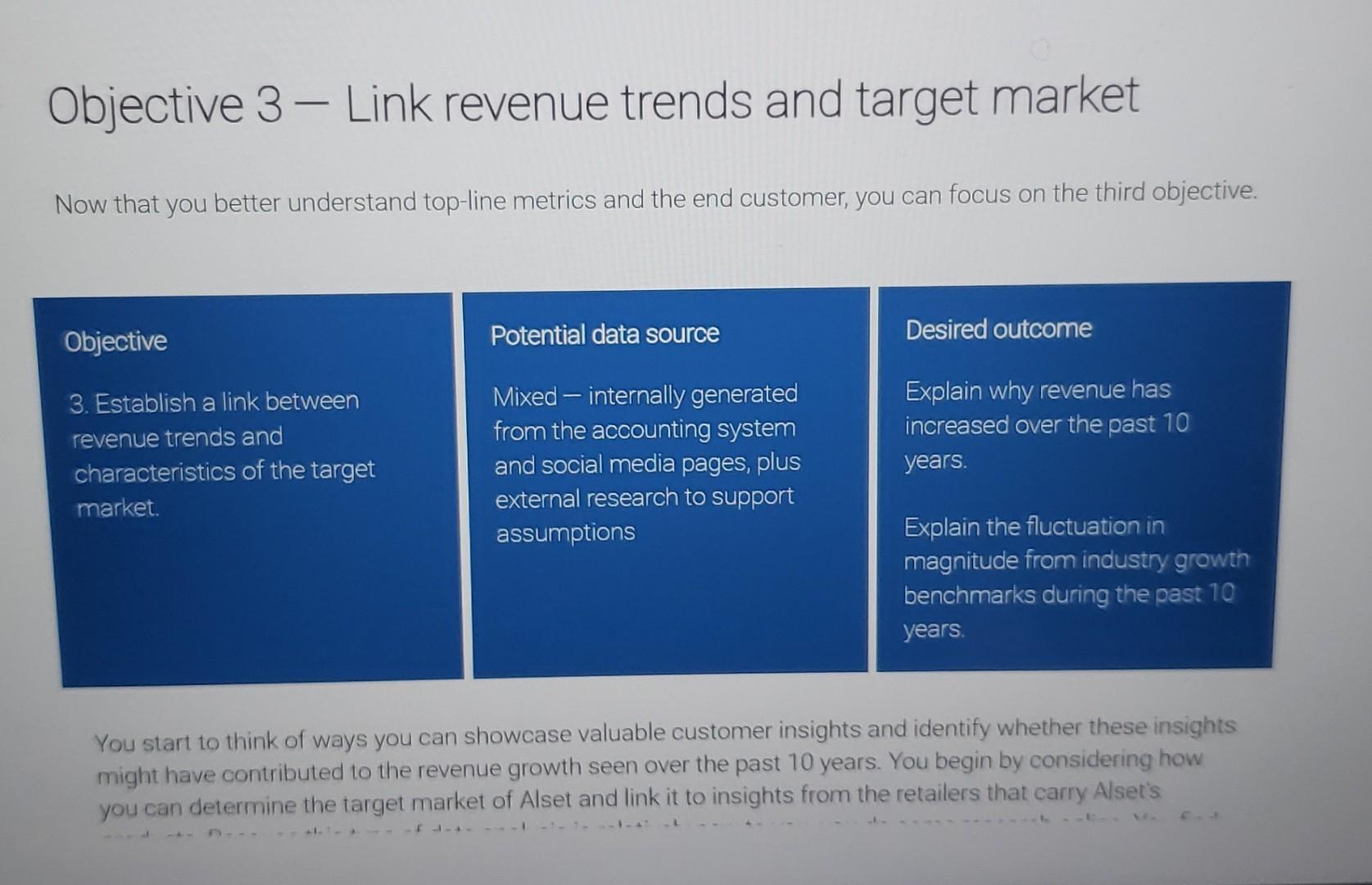 Solved Objective 3 - Link revenue trends and target market | Chegg.com