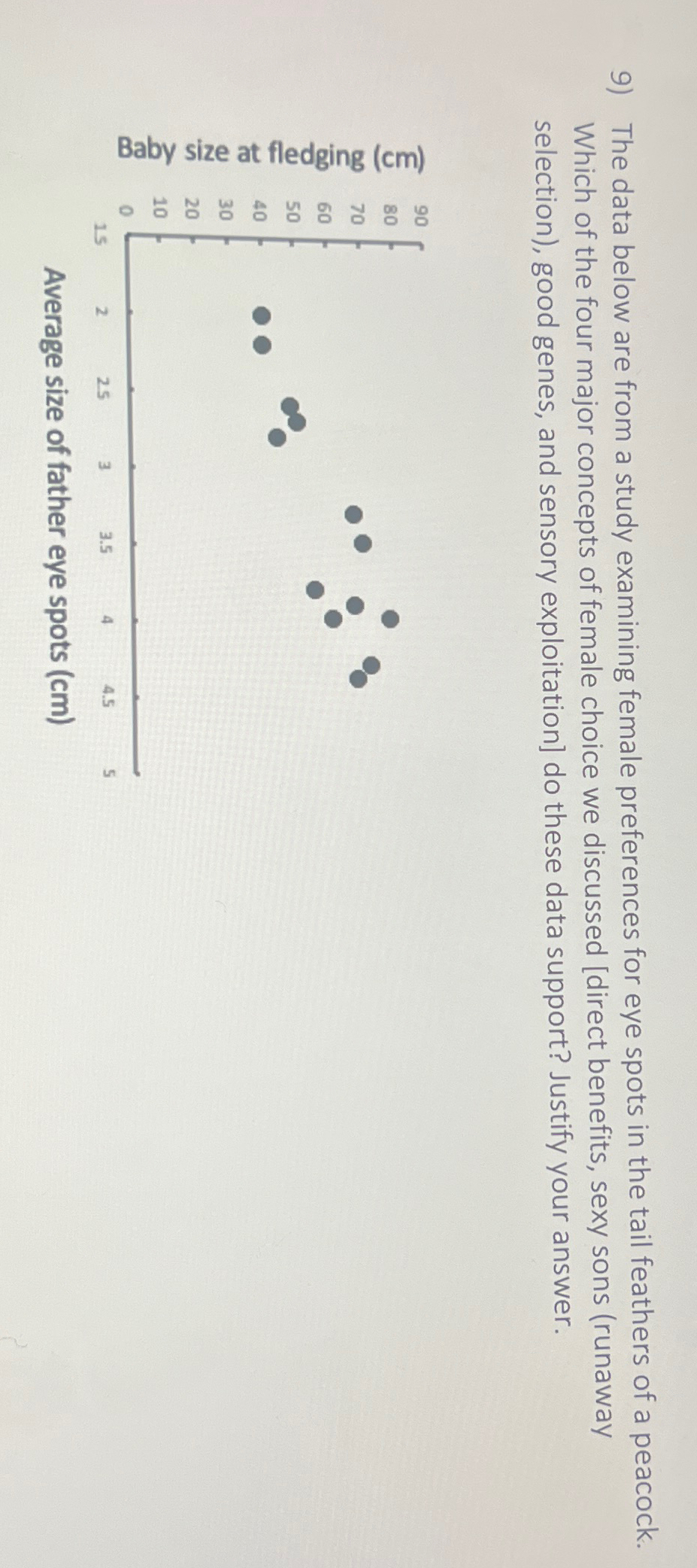 Solved The data below are from a study examining female | Chegg.com