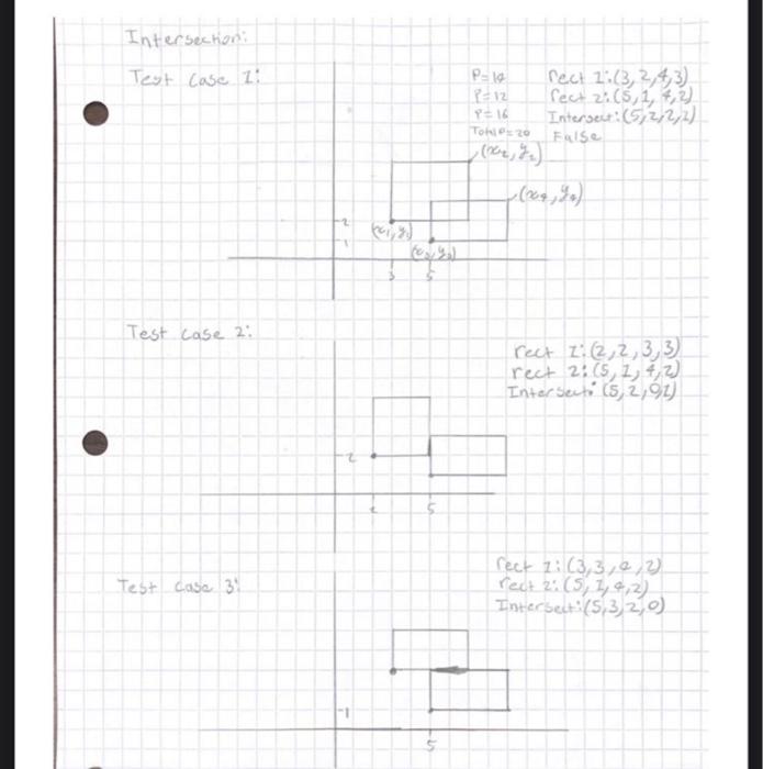 Solved 8. Suppose that rectangles in a Cartesian plane are | Chegg.com