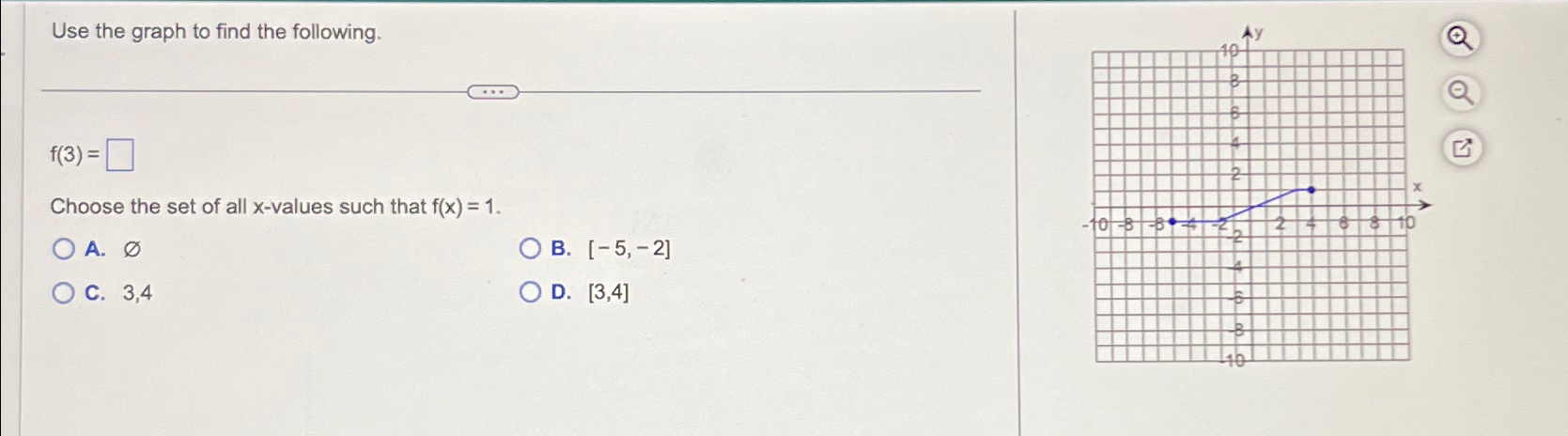 Solved Use the graph to find the following.f(3)=Choose the | Chegg.com