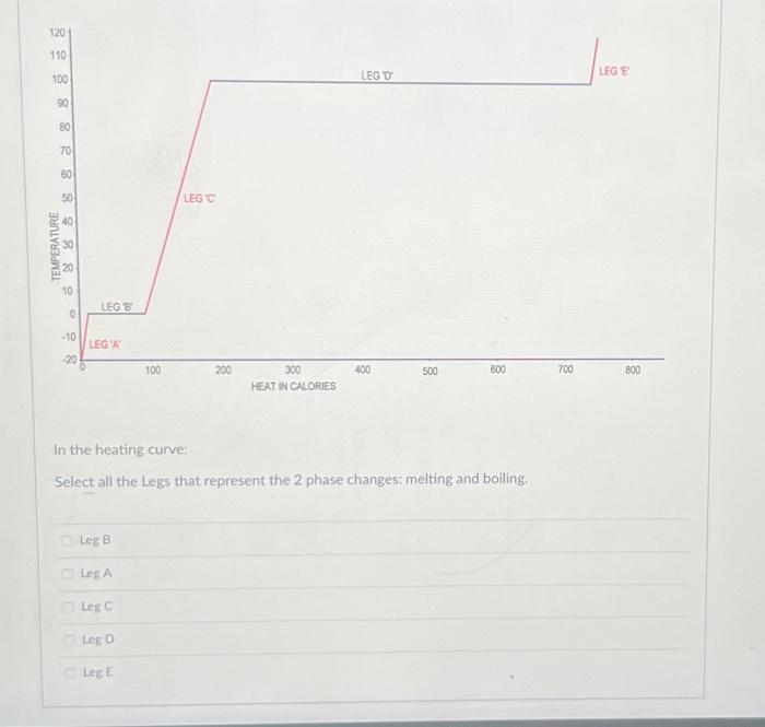 Solved In the heating curve: Select all the Legs that | Chegg.com