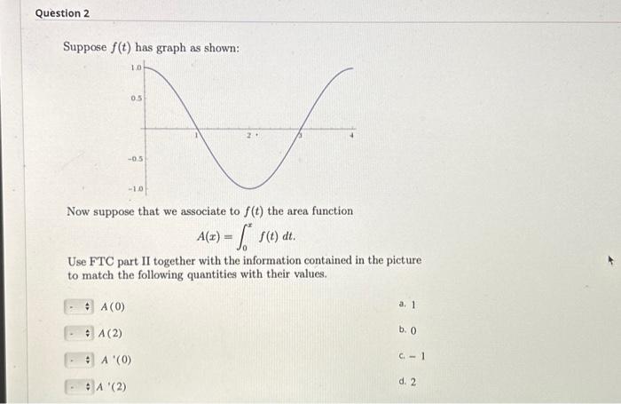 Solved Suppose f(t) has graph as shown: Now suppose that we | Chegg.com