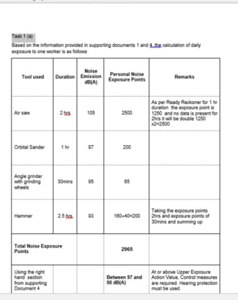 Solved (b) Explain why the actual daily personal noise | Chegg.com