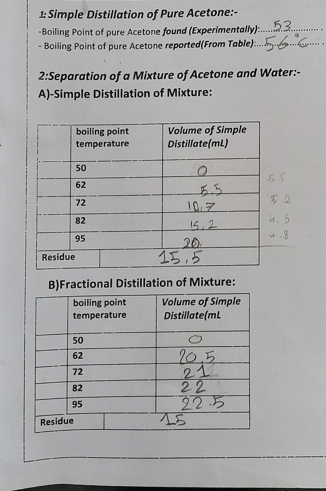 1: Simple Distillation of Pure Acetone:- -Boiling | Chegg.com