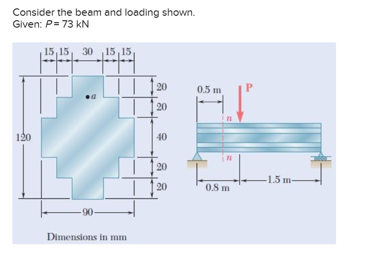 Consider the beam and loading shown.Given: | Chegg.com