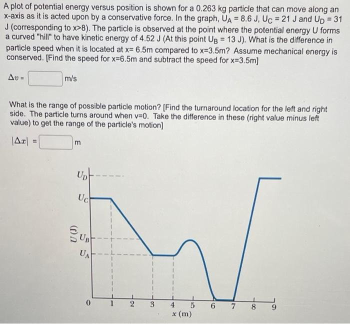 Solved A plot of potential energy versus position is shown | Chegg.com