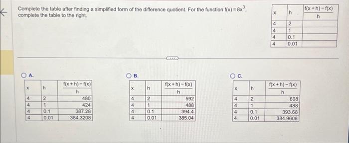Solved Complete the table after finding a simplified form of | Chegg.com