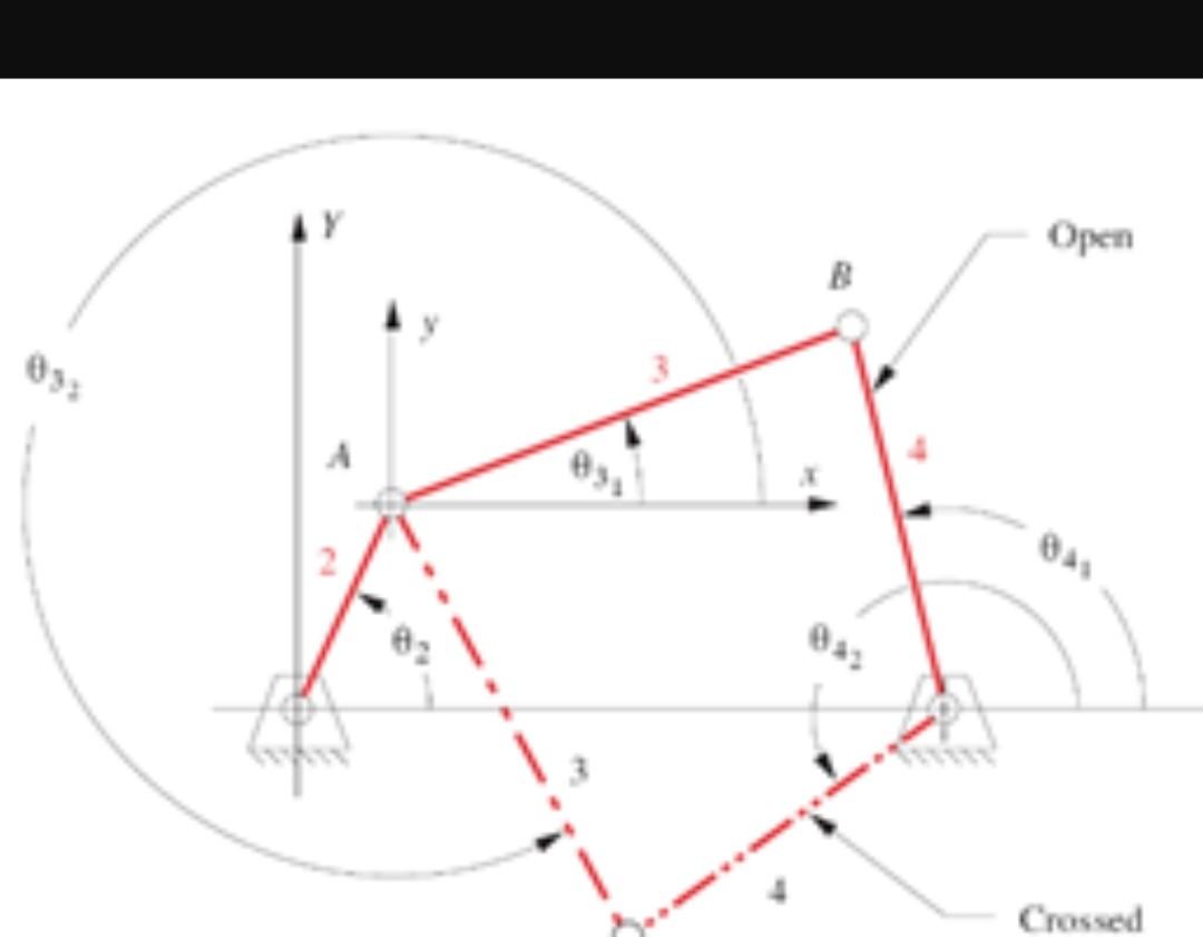 Solved The four bar linkage configuration and terminology | Chegg.com