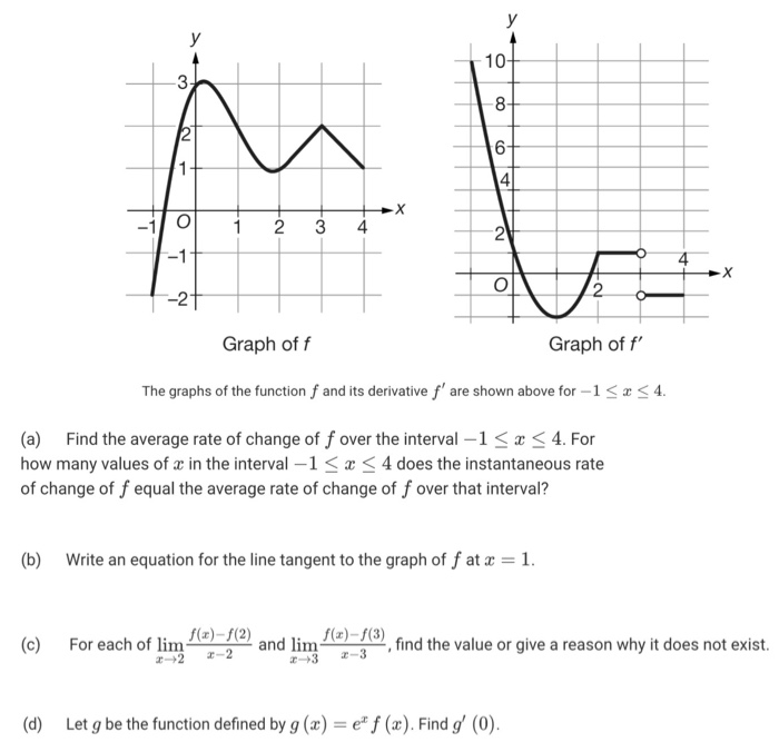 Solved o 00 2 3 4 A X -21 Graph off Graph of f' The graphs | Chegg.com