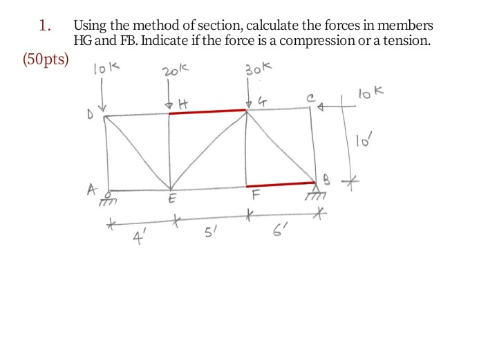 Solved 1. Using the method of section, calculate the forces | Chegg.com