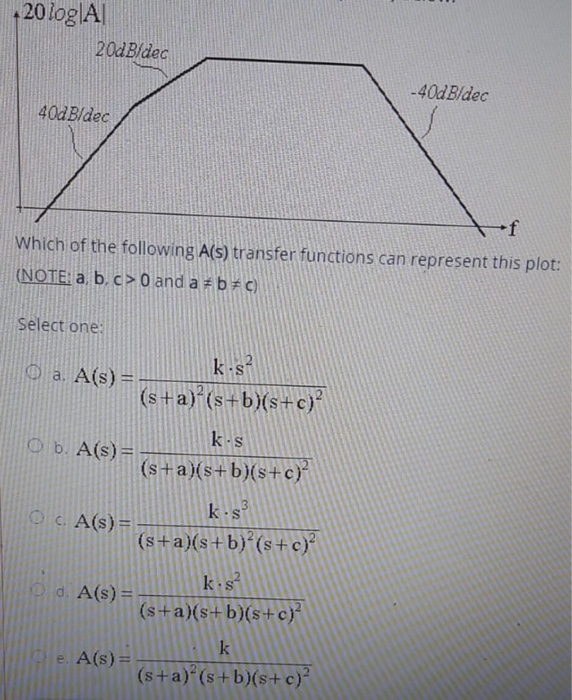Solved Ay[dB] 100dB -20dB/dec Avp[dB] OdB 20kHz 6MHz | Chegg.com