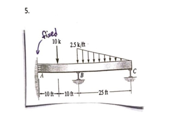 Solved use force flexibility method to solve all the | Chegg.com