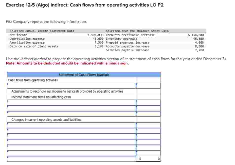 Solved Exercise 12-5 (Algo) ﻿Indirect: Cash flows from | Chegg.com