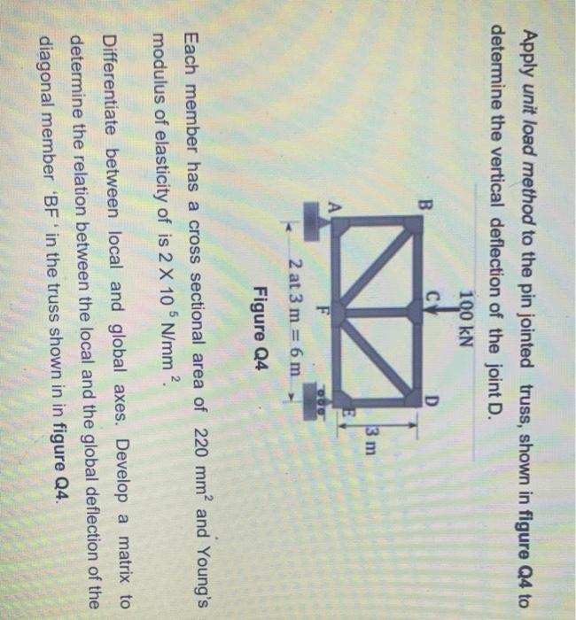 Solved Apply unit load method to the pin jointed truss, | Chegg.com