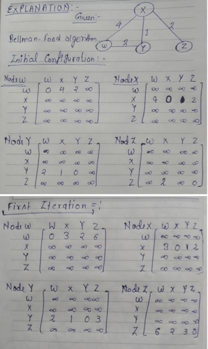 Solved Consider the following 4-node graph. 4 W 2 Y Complete | Chegg.com
