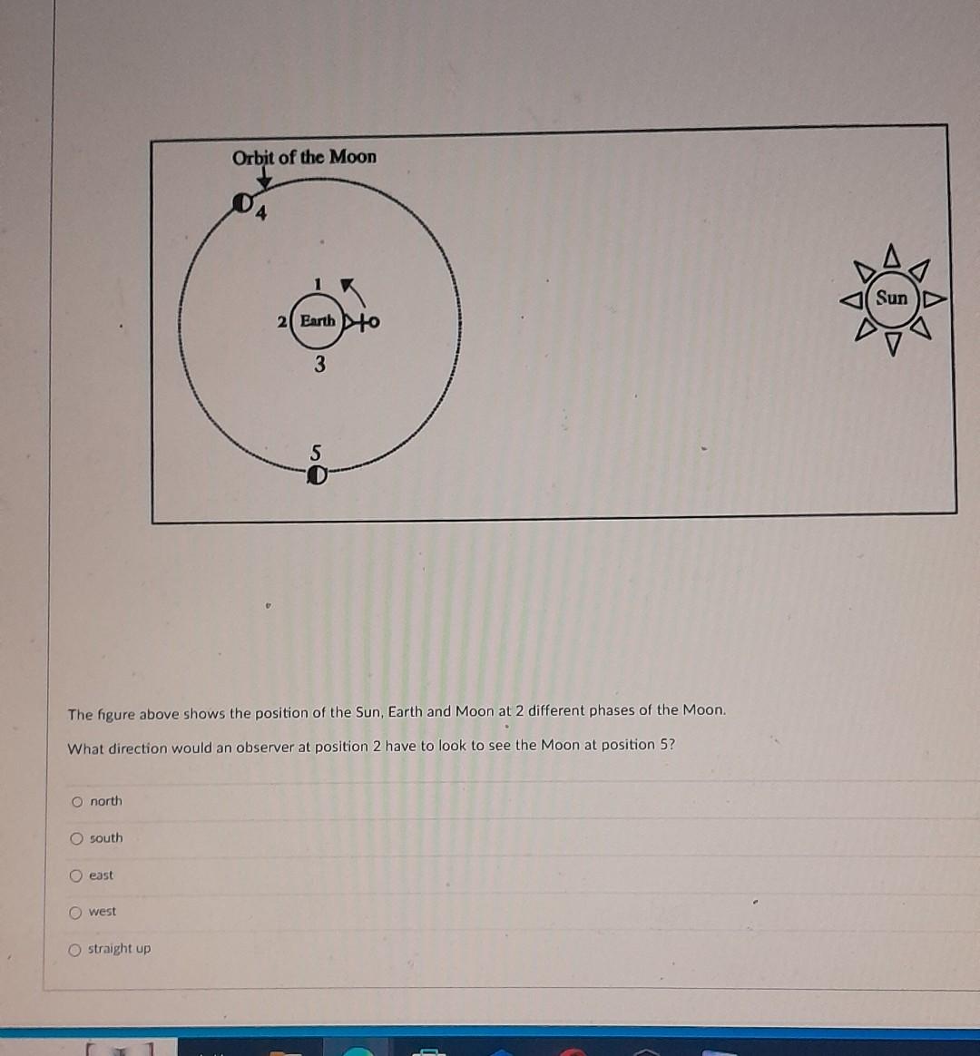 Solved The figure above shows the position of the Sun, Earth | Chegg.com