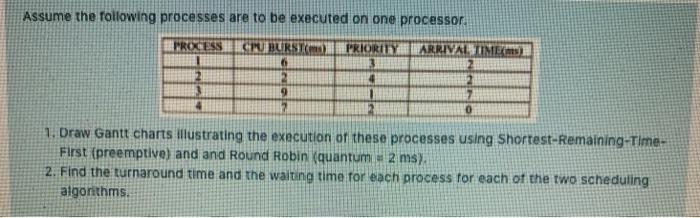 Solved Assume the following processes are to be executed on | Chegg.com