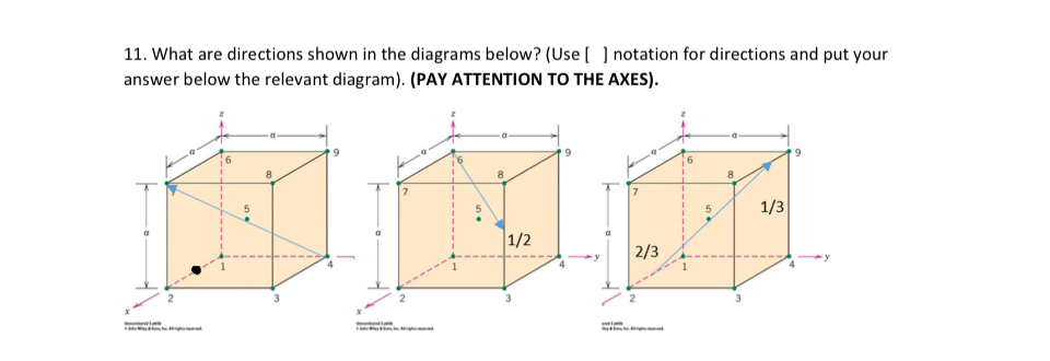 Solved What are directions shown in the diagrams below? (Use | Chegg.com