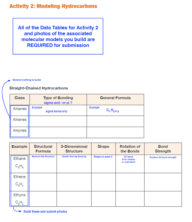 Solved Activity 2: Modeling HydrocarbonsAll of the Data | Chegg.com