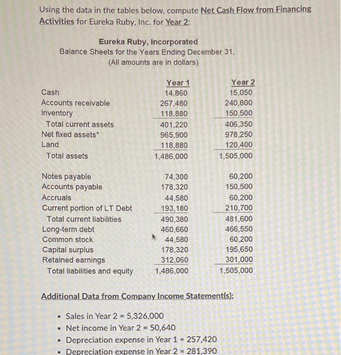Solved Using the data in the tables below, compute Net Cash | Chegg.com