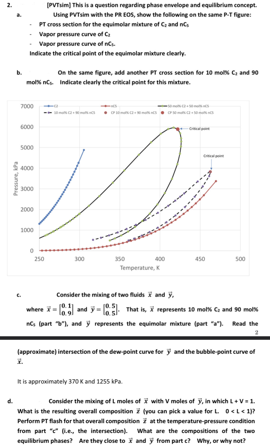 Solved [PVTsim] ﻿This is a question regarding phase envelope | Chegg.com