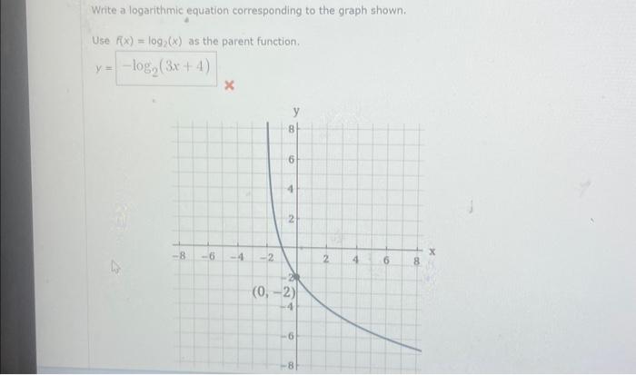 Solved f(x)=log2(x) | Chegg.com