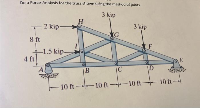 Solved Do a Force-Analysis for the truss shown using the | Chegg.com