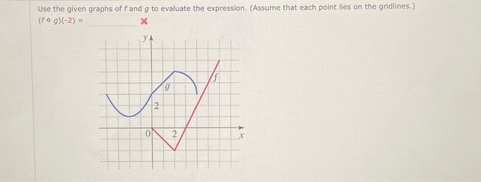 Solved Use the given graphs of f and g to evaluate the | Chegg.com