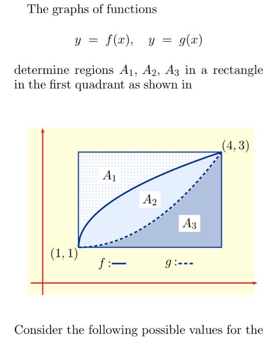 Solved The graphs of functions y=f(x),y=g(x) determine | Chegg.com