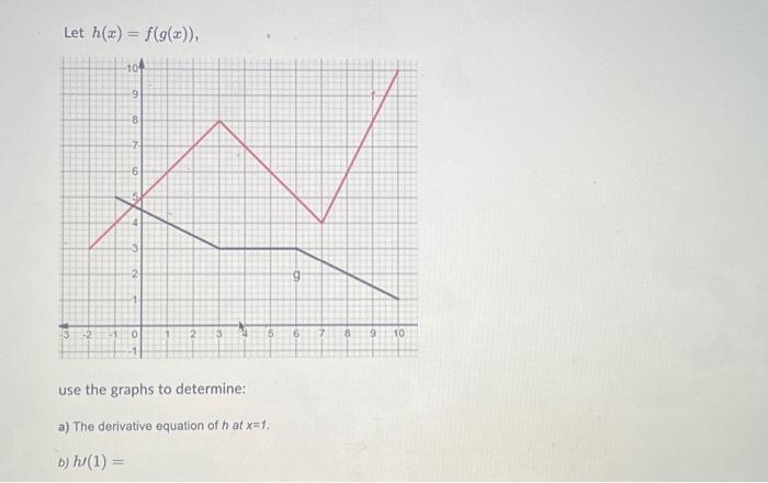 Solved Let h(x)=f(g(x)), use the graphs to determine: a) The | Chegg.com