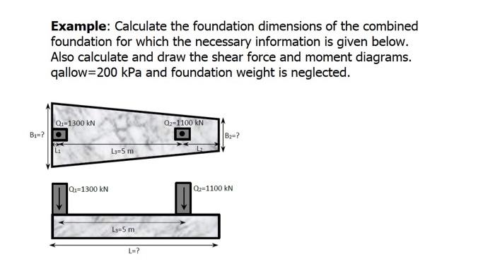Solved Example: Calculate the foundation dimensions of the | Chegg.com