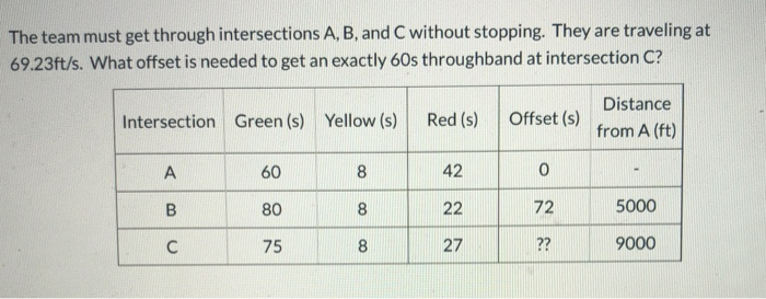 The team must get through intersections A, B, and C | Chegg.com