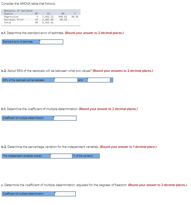 Solved Consider the ANOVA table that follows.a-1. ﻿Determine | Chegg.com