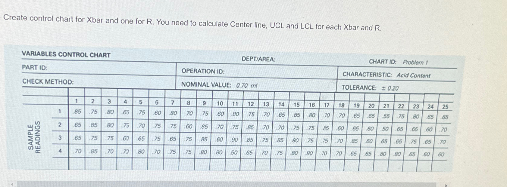 Solved Create control chart for Xbar and one for R. ﻿You | Chegg.com