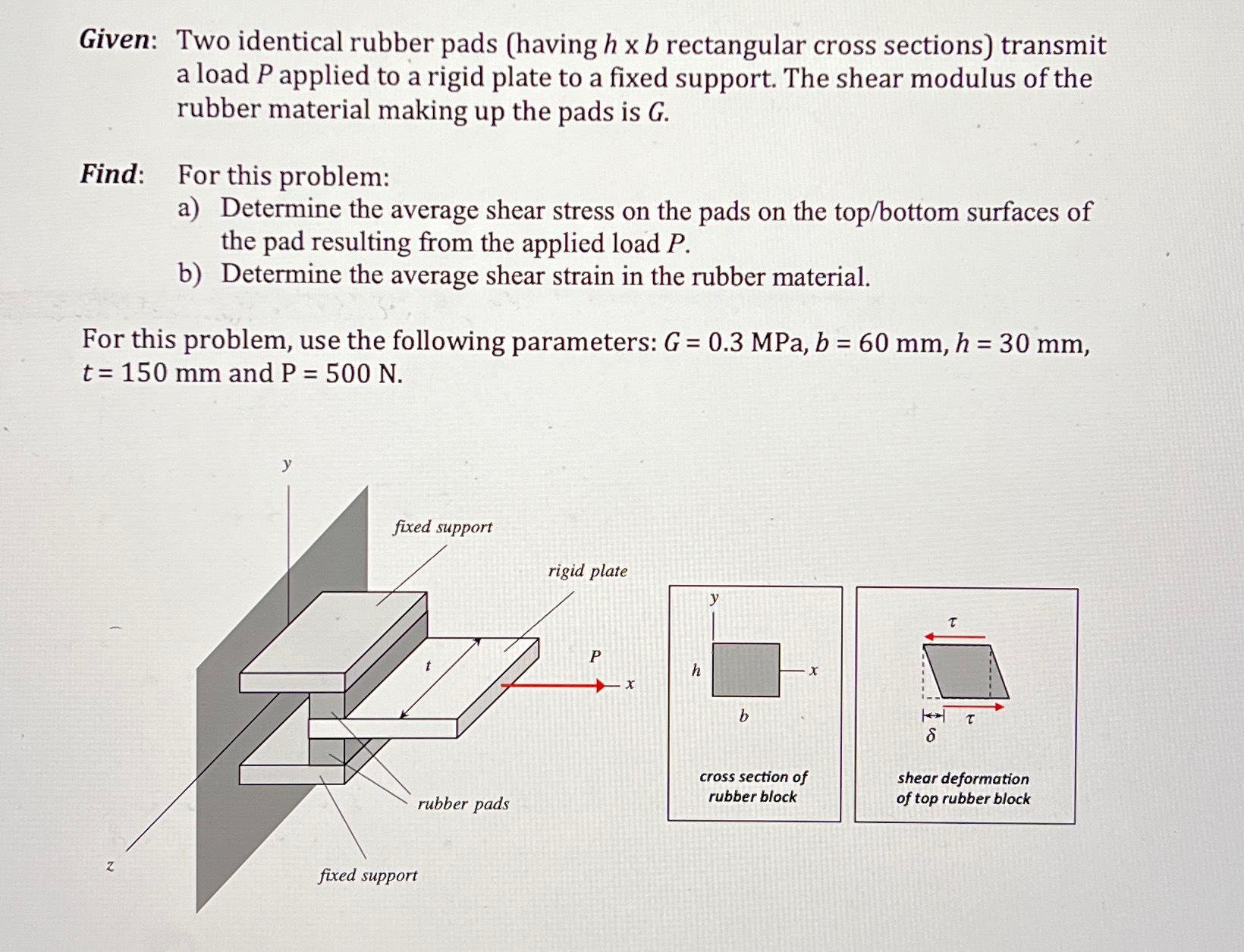 Solved Given: Two identical rubber pads (having h×b | Chegg.com