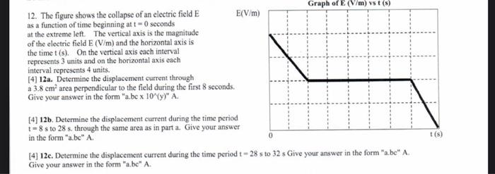 Solved Graph of E (Vm) vst (8) E(V/m) 12. The figure shows | Chegg.com