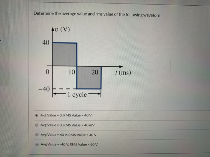 Solved Determine the average value and rms value of the | Chegg.com