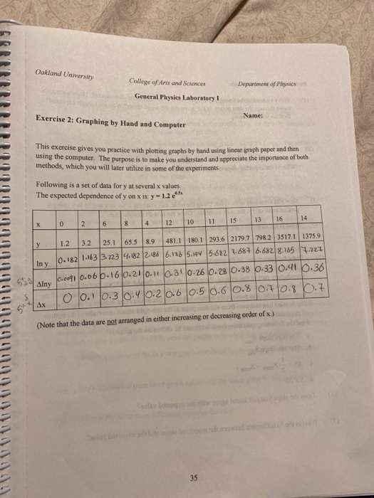 Part 1: Hand-plotted Graphs Ploty vs x using the | Chegg.com