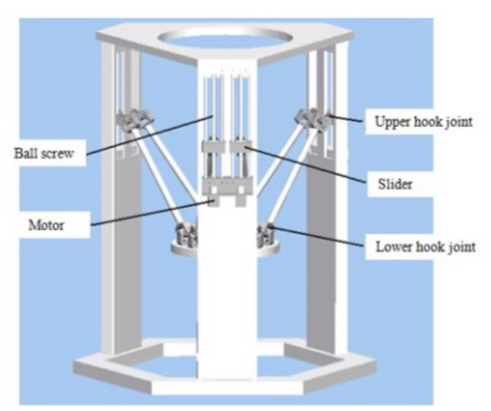 Solved 4. (10marks) The 6-DOF parallel robot is shown in the | Chegg.com