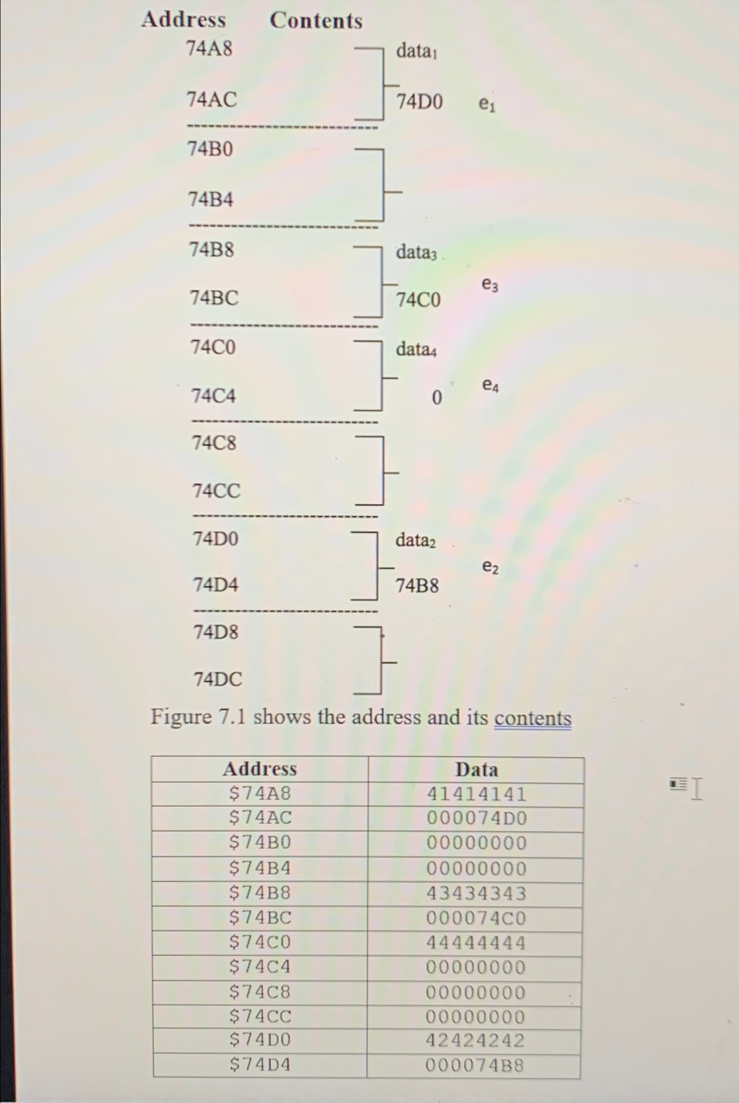 Figure 7.1 ﻿shows the address and its | Chegg.com