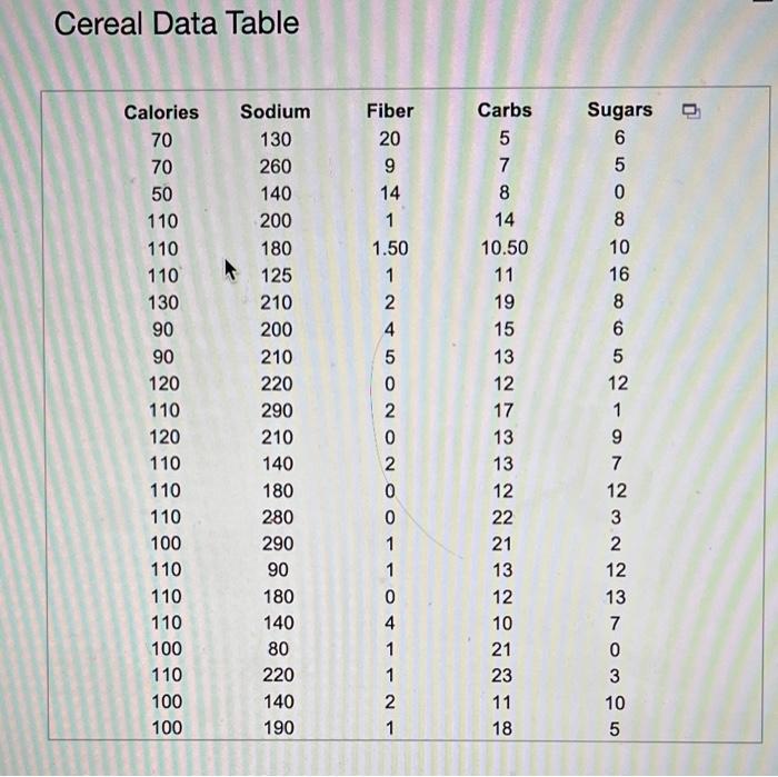 Solved The accompanying Cereal Data provide a variety of | Chegg.com