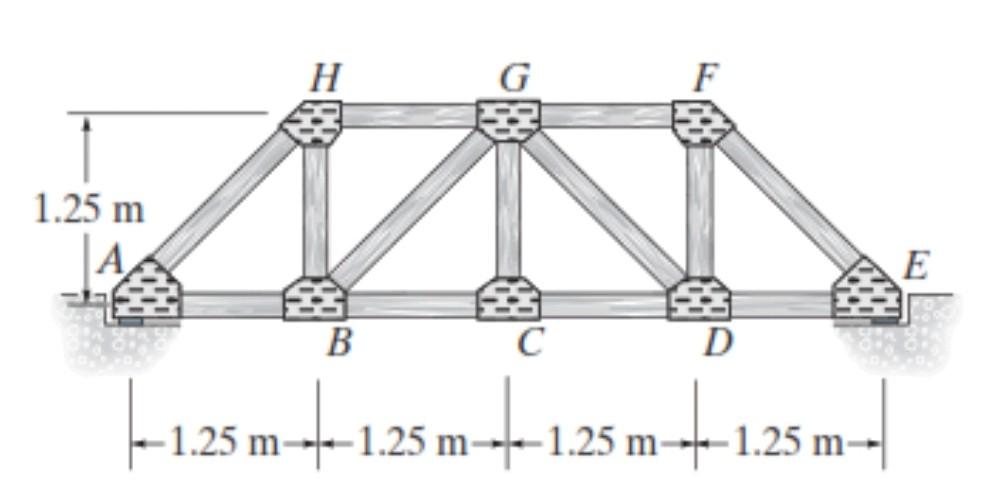 Solved The bridge truss shown carries a moving concentrated | Chegg.com