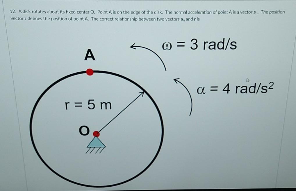 Solved 11 A Disk Starts At An Angular Velocity Of Wo 1 0110
