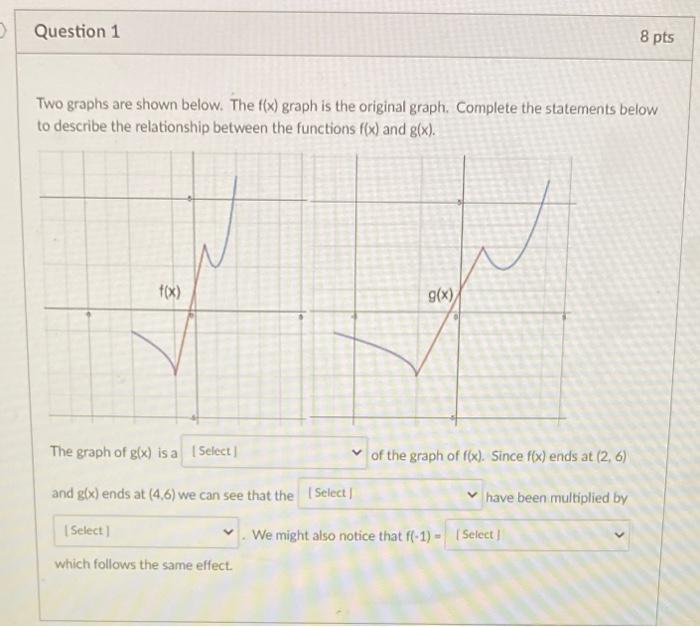 Two graphs are shown below. The f(x) graph is the | Chegg.com