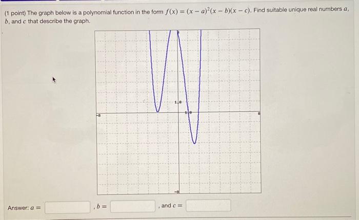 Solved (1 point) The graph below is a polynomial function in | Chegg.com