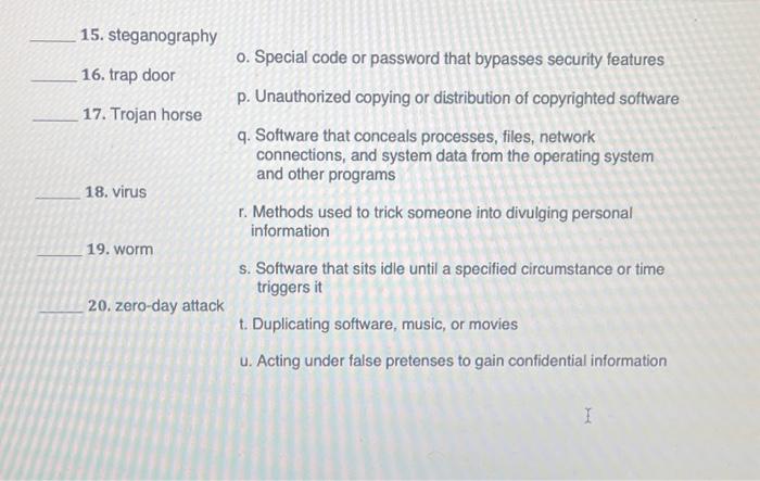 Solved 9.6 Computer Fraud and Abuse Techniques. Match the | Chegg.com