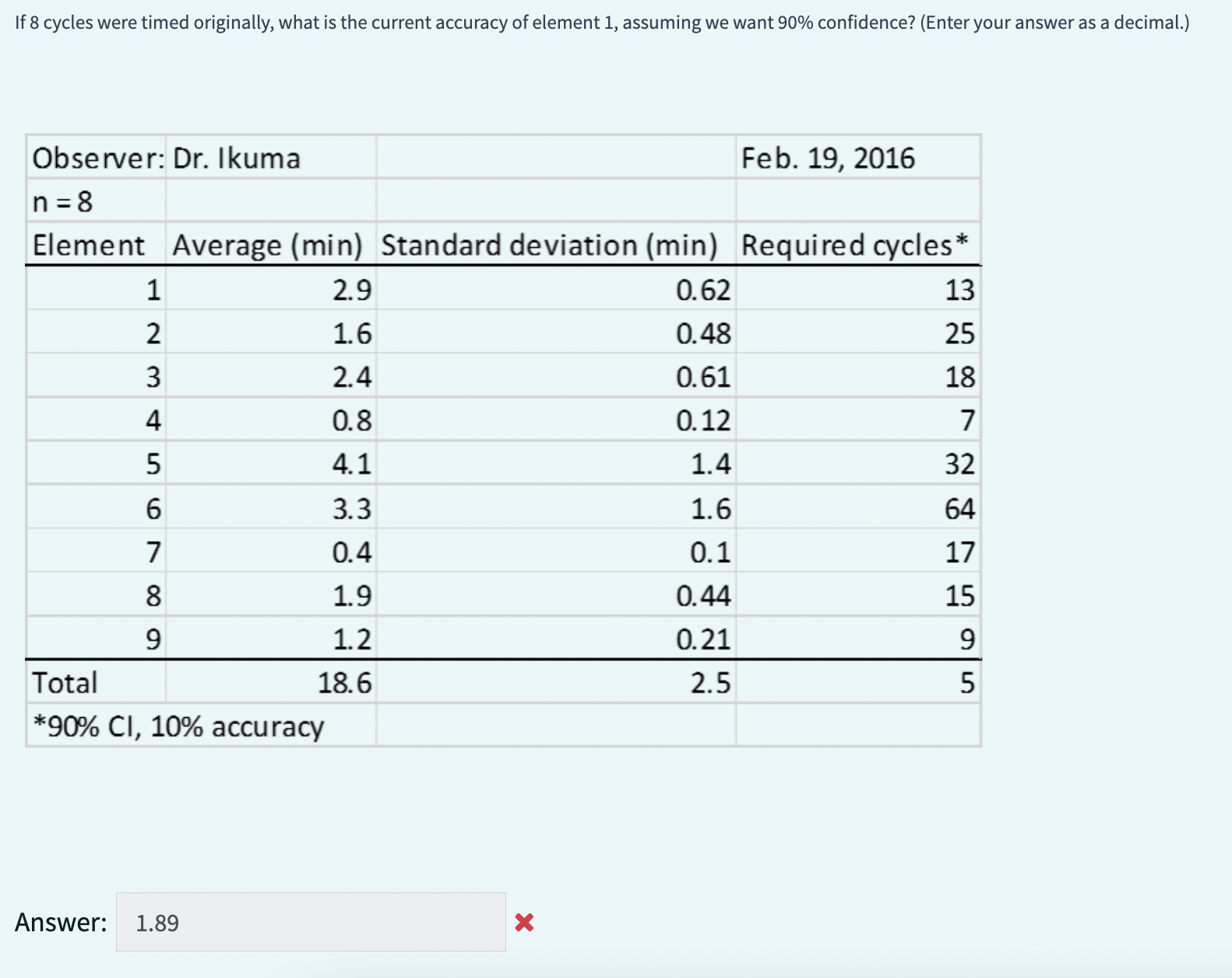 Solved If 8 ﻿cycles were timed originally, what is the | Chegg.com
